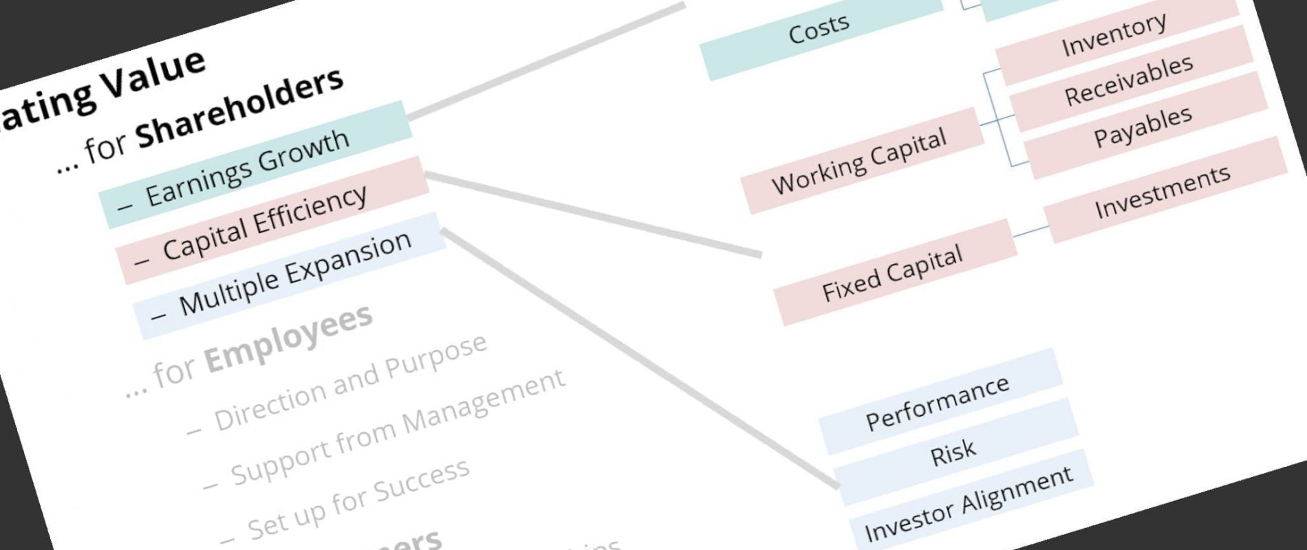Creating Digital Value For Stock Holders | Maker Turtle